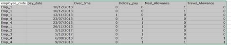 Pivot Columns To Get 0 1 Flag Columns Sqlservercentral Forums