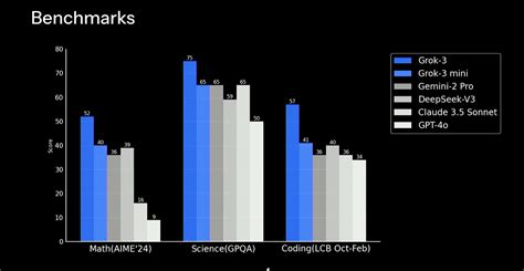 Throw Enough Gpus At Deepseek And You Will Get Grok 3