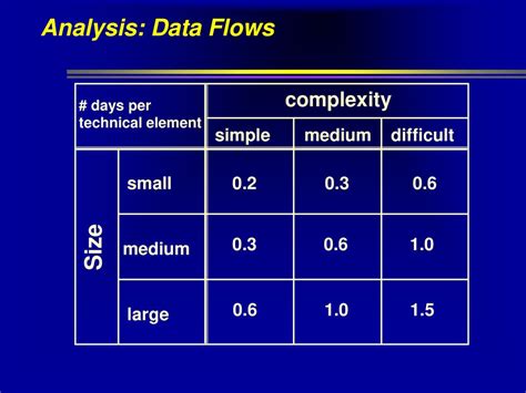 Planning And Budget Ppt Download