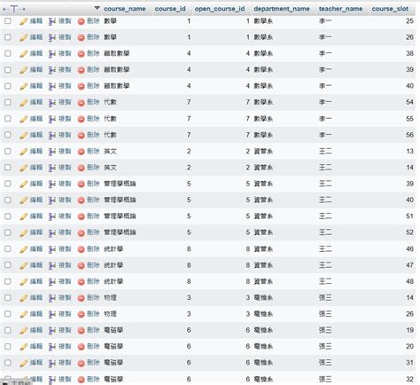 Mysql如何使用view視圖 Mysql Taiwan 台灣mysql技術研究站