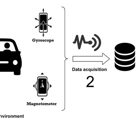 Abstract View Of Dataset Acquisition And Feature Extraction Download