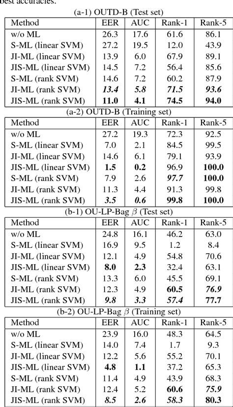 table 1 from joint intensity and spatial metric learning for robust