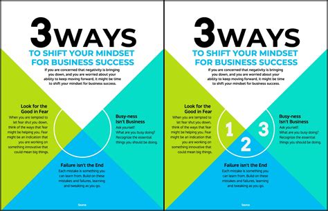 20 Business Infographic Examples For Planning Blogging Social Media