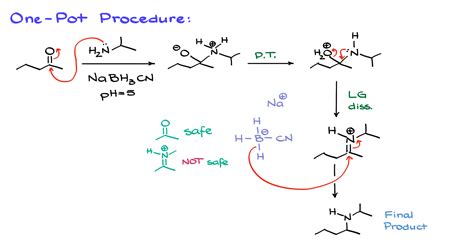 Reductive Amination — Organic Chemistry Tutor
