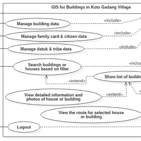 The Use Case Diagram For Visitors Download Scientific Diagram