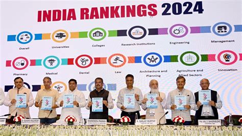 Iit Madras Tops Nirf Rankings For Sixth Consecutive Year This Du