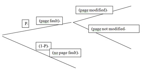 assume we have a demand paging memory the page table