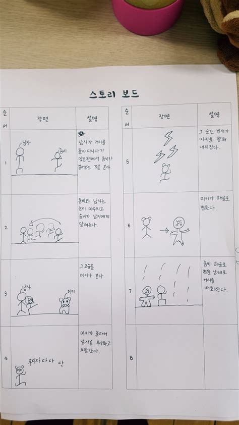 2017 삼척여자중학교 자유학기제 9차시 절지애니메이션1 네이버 블로그