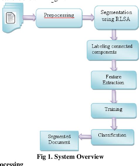 Figure 1 From Genetic Programming For Document Segmentation And Region