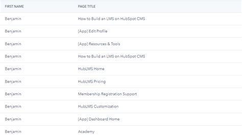 Solved Hubspot Community Report On Website Activitypage Views Per