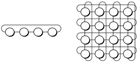 Network An Open Access Journal From Mdpi