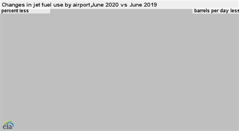 COVID S Impact On Commercial Jet Fuel Demand Has Been Significant