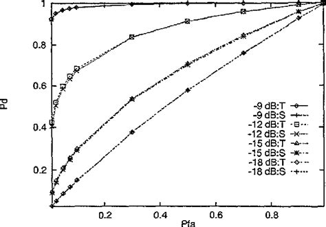 Figure 1 From Evaluation Of Various Fft Methods For Single Tone Detection And Frequency