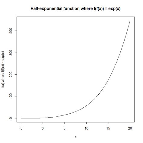 Exponential Vs Linear Functions Table 9th Grade Quiz Quizizz