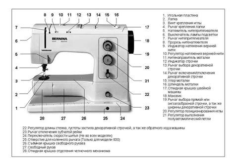 Visual Guide Exploring The Bernina 830 Record Parts Diagram