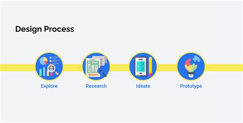 Flipkart Grocery Redesign Ui Ux Concept On Behance