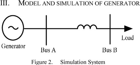 Figure 2 From Synchronous Generator Model Transformation Between Bpa And Pscad Semantic Scholar Figure 2 From Synchronous Generator Model Transformation Between Bpa And Pscad Semantic Scholar