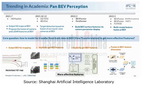 Automotive Vision Algorithm Industry Research Report 2023 Researchinchina