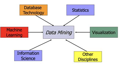 Data Mining And Data Warehousing Course Note Ultrafish