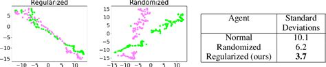 figure 1 from robust domain randomization for reinforcement learning