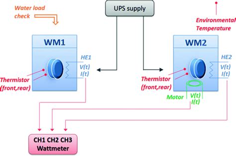Scheme Of The Experiment Setup Download Scientific Diagram