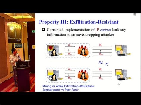 Conference Talks Talk Cryptographic Reverse Firewall Via Malleable Smooth Projective Hash