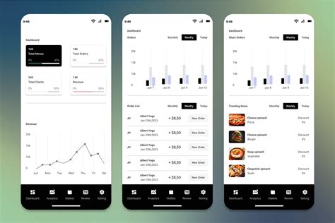 Analytical Chart Ui Design Behance