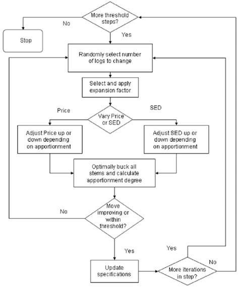 Adaptive Control Heuristic Implemented In Fastbuck Download