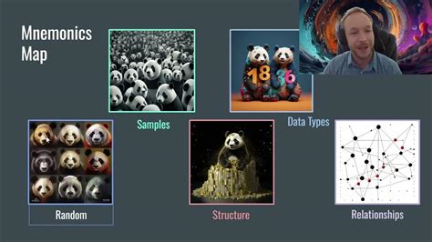 Python Data Analysis Bootcamp Class 1 - 10 - Mnemonics Recap DataSimple.education - YouTube
