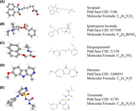 Two‐ And Three‐dimensional Structures Of Anti‐glioma Small Molecule