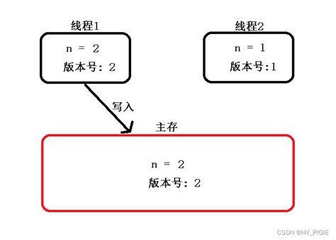 乐观锁与悲观锁:深入理解并发控制 Csdn博客 乐观锁与悲观锁:深入理解并发控制 Csdn博客