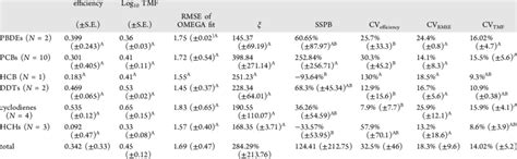 Average Efficiencies Tmfs Root Mean Squared Errors Rmses Median