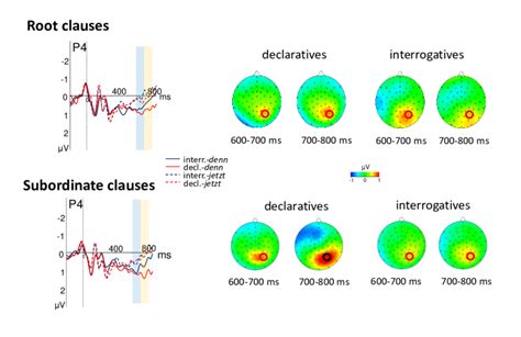 Results For Experiment The Upper Half Illustrates The P Found In