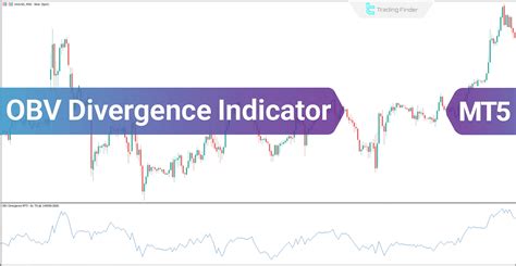 Liquidity Indicators For Mt4 Free Download Page 3