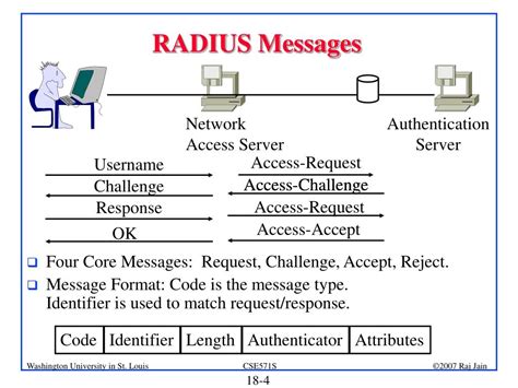 PPT Authentication Authorization Accounting AAA PowerPoint Presentation ID