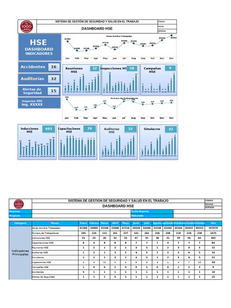 Dashboard Hse Pdf