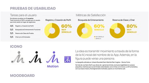 Diseño Ux Ui Proyecto Final Coderhouse Behance