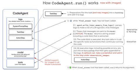 Vision Agents With Smolagents Hugging Face Agents Course