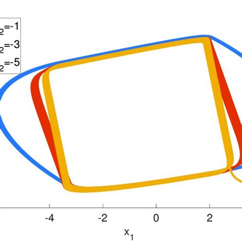 Central Pattern Generator Cpg Structure The Legs Are Labelled As Bl Download Scientific
