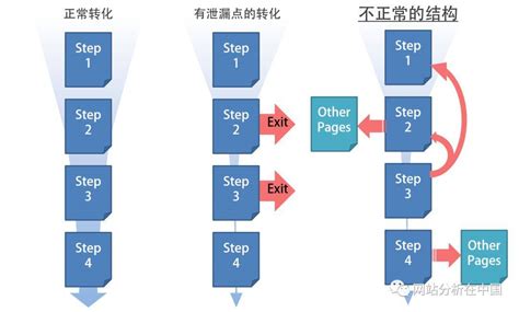 小程序用户行为数据监测与分析以及案例分享 小程序数据分析示例 csdn博客