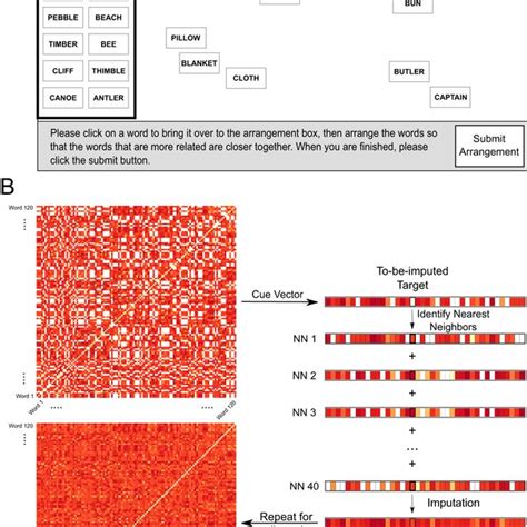 Similarity Based Word Arrangement Task Swat And Behavioral Download Scientific Diagram