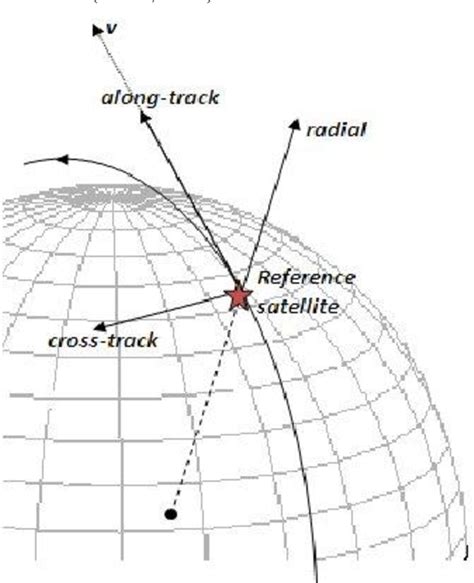 figure 4 5 from solving the latency problem in real time gnss precise