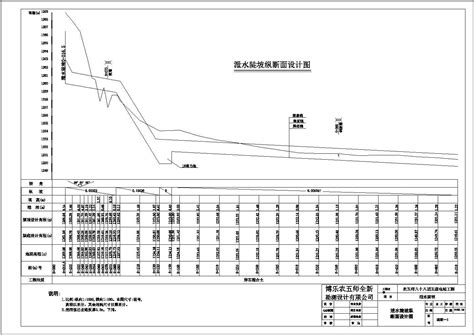 底流消能消力池计算程序 计算程序 土木在线