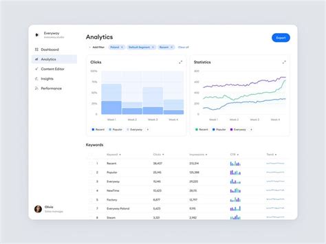 web traffic analytics dashboard