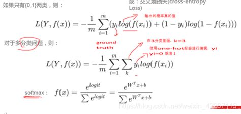 深度学习知识梳理（干货满满详解dnncnnrnn）之深度学习网络模型（三）dnn深度神经网络 Csdn博客