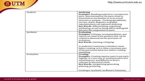2019 Inductive Versus Deductive Teaching Methods Pdf