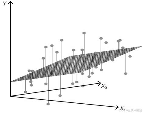 线性回归算法详解 Csdn博客