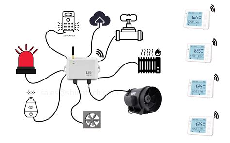 Oem Lora Remote Control System For Temp Rh Co2 Wireless Co2 Controller