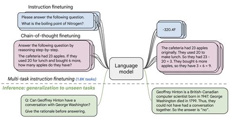 8 Open Source Alternative To Chatgpt And Bard Kdnuggets