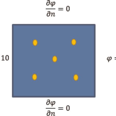 the test problem of the unit square domain with boundary conditions